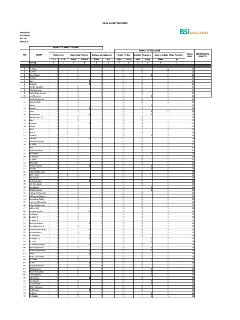 Form Survey Mustahik BSI 2024 BARU | PDF