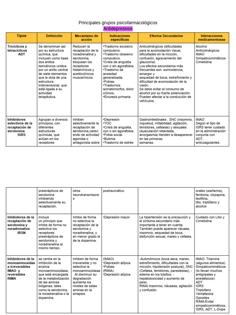 Actividad 09 - 05 - 23 - Esquemas. Psicofarmacología para Psicólogos | PDF | Inhibidor selectivo ...