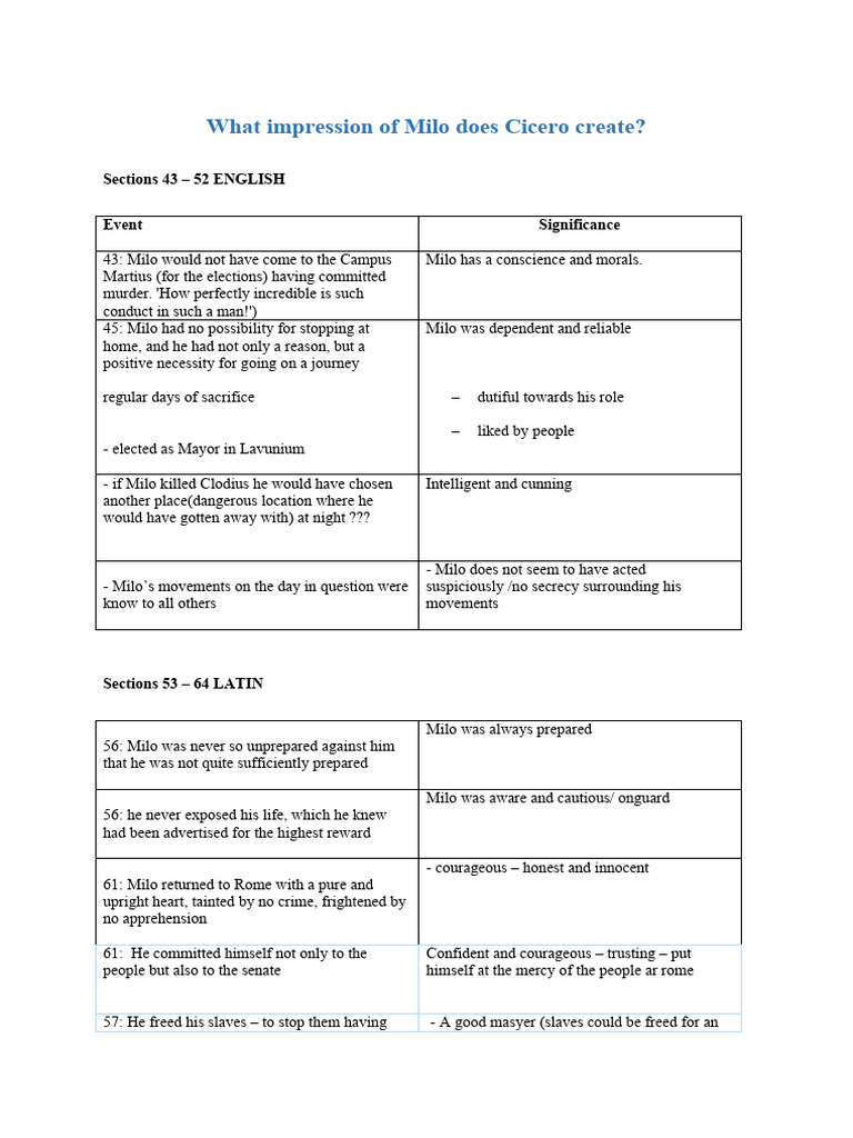 Milo Character | PDF