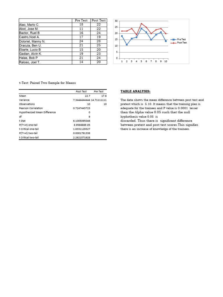 FLS Data Analysis | PDF