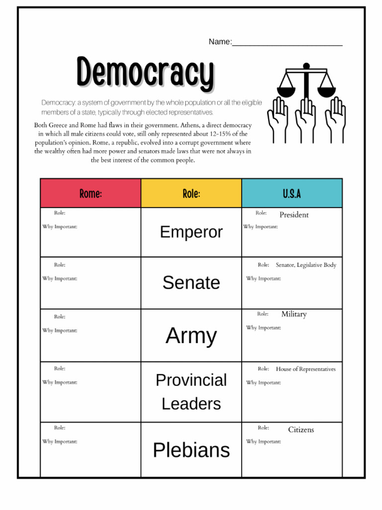 Colourful Simple Character Traits Graphic Organizer Worksheet | PDF