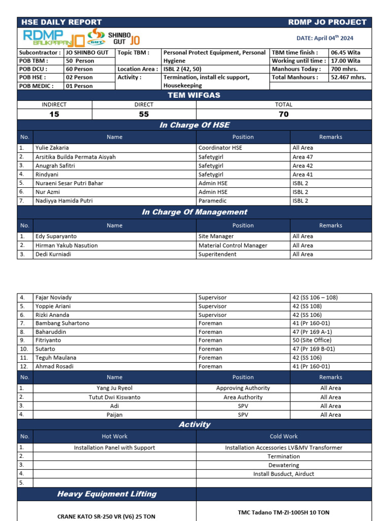 Hse Daily Report Tem 04 April 2024 | PDF