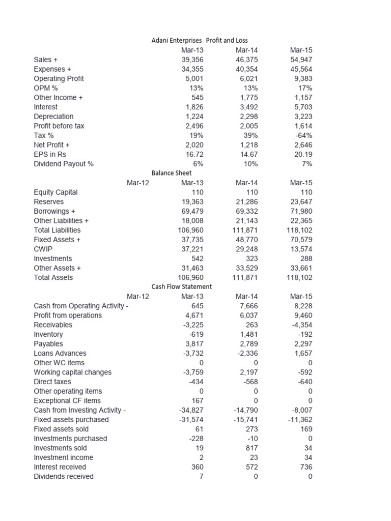 Adani Enterprises Financial Overview | PDF | Equity (Finance) | Working ...