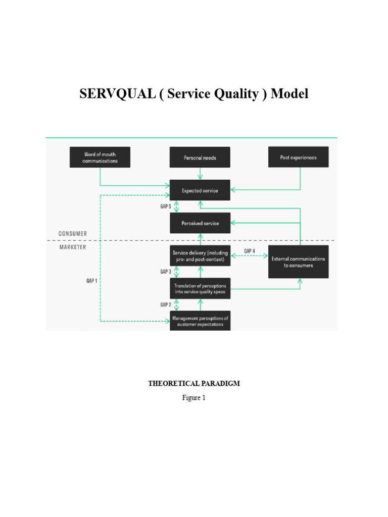 SERVQUAL | PDF