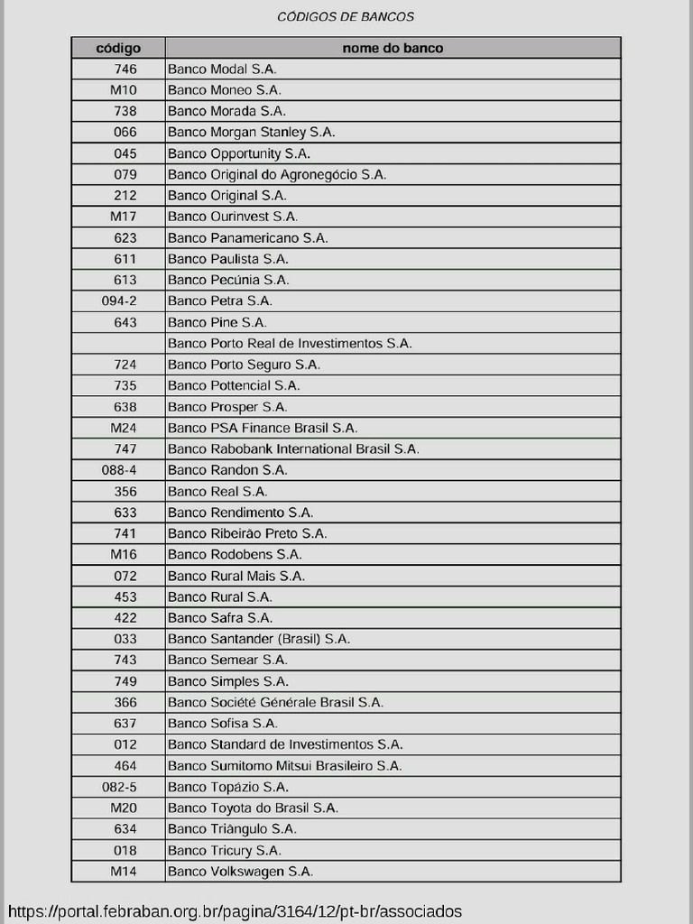 Códigos de Bancos 4 | PDF