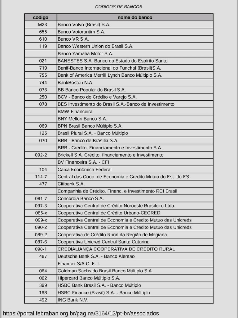 Códigos de Bancos 5 | PDF