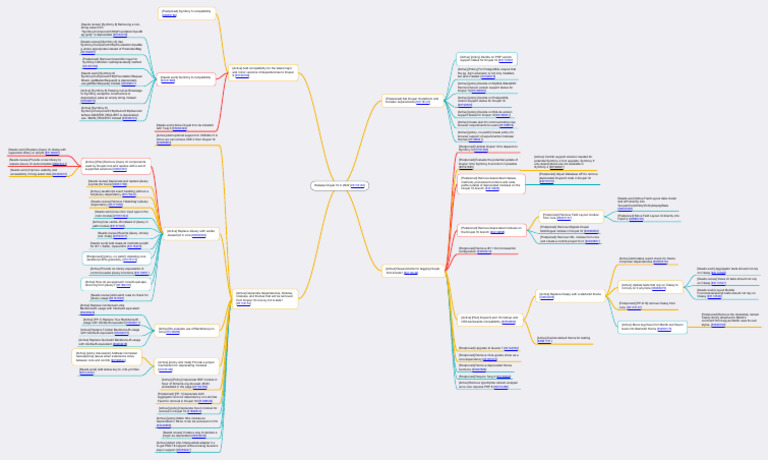 Drupal10MindMap-May17-2021 | PDF | Drupal | J Query