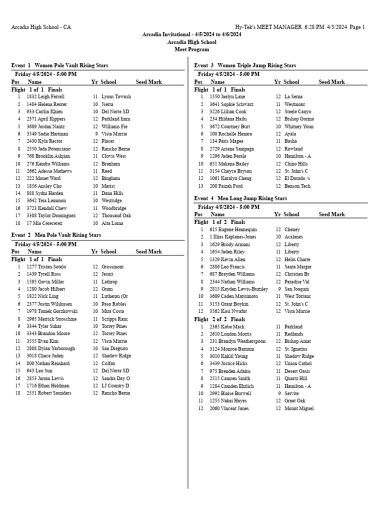 Arcadia Invitational 2024 Meet Program | PDF