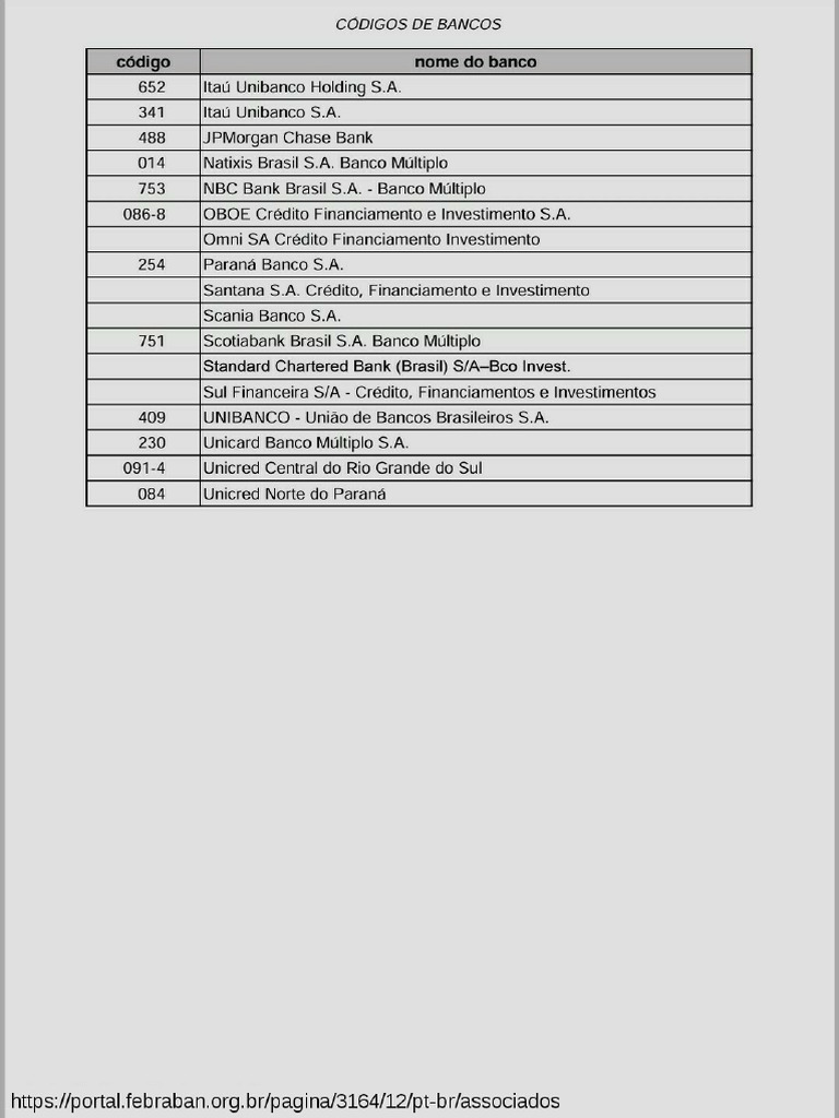 Códigos de Bancos 6 | PDF