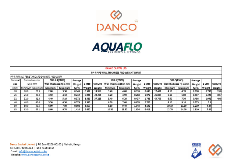 Danco Capital PP-R Pipe Weight Chart | PDF