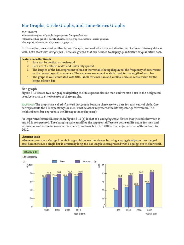 Bar Graphs, Circle Graphs, and Time-Series Graphs | Download Free PDF | Time Series | Chart
