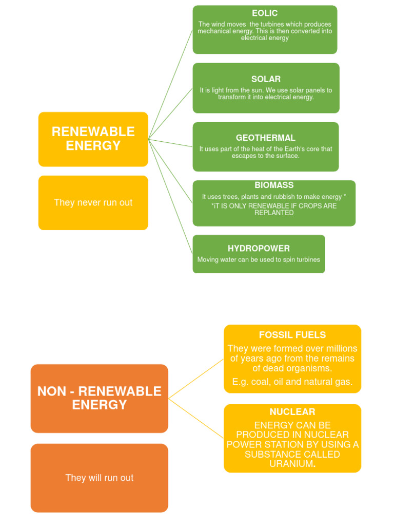Renewable vs Non-Renewable Energy Types | PDF | Science & Mathematics