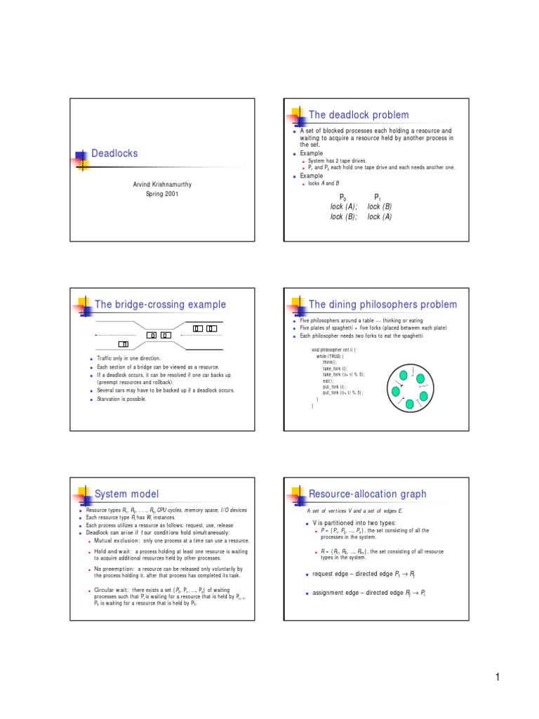 The Deadlock Problem: Lock (A) Lock (B) Lock (B) Lock (A) | Download Free PDF | Theoretical ...