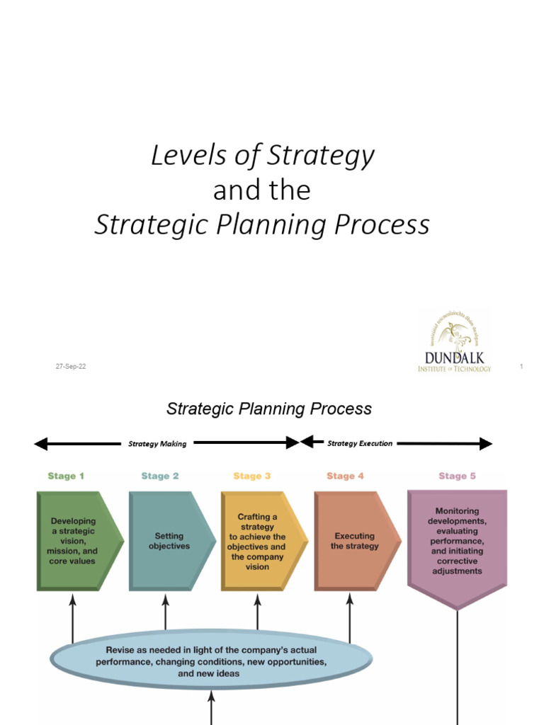 The Strategic Planning Process and Levels of Strat | PDF | Strategic ...