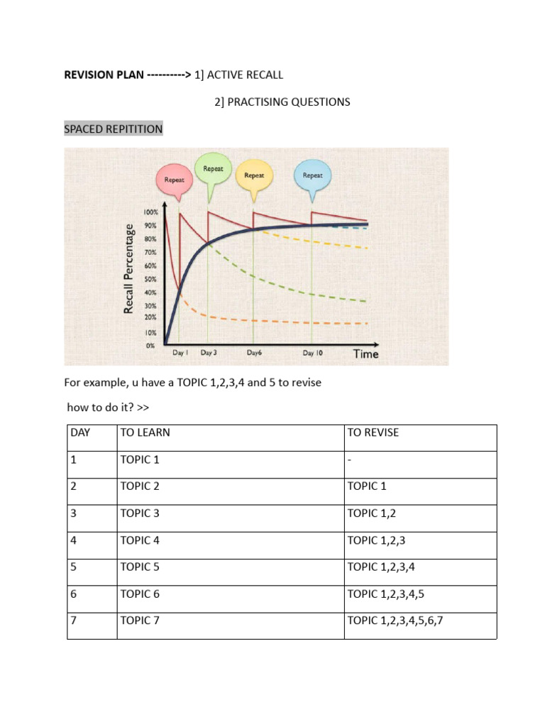 Revision Plan | PDF