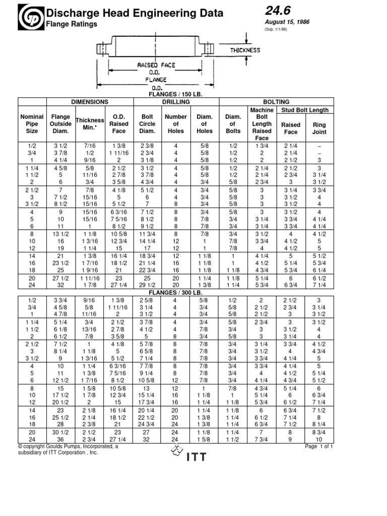 Discharge Head - Flange Ratings | PDF | Plumbing | Mechanical Engineering