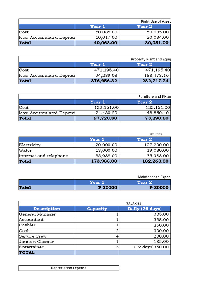 Financial Statement Done | Download Free PDF | Equity (Finance) | Expense