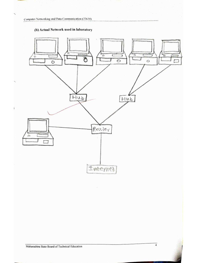 CND Solved Manual | PDF