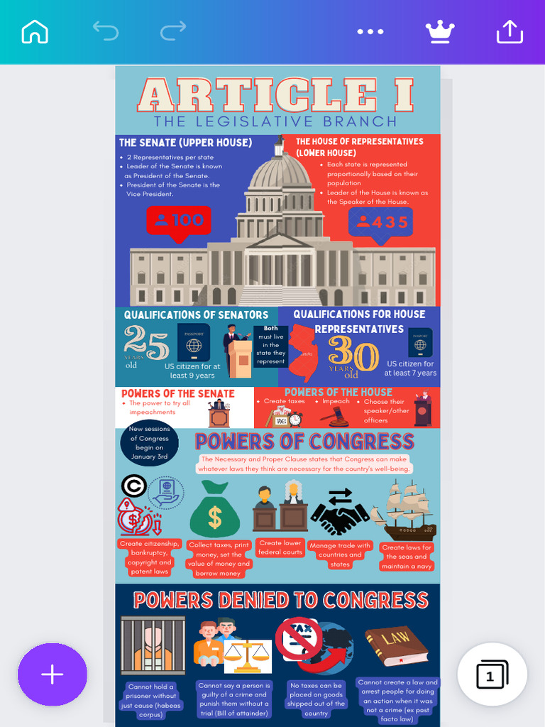 Legislative Branch Overview Infographic | PDF | United States House Of ...