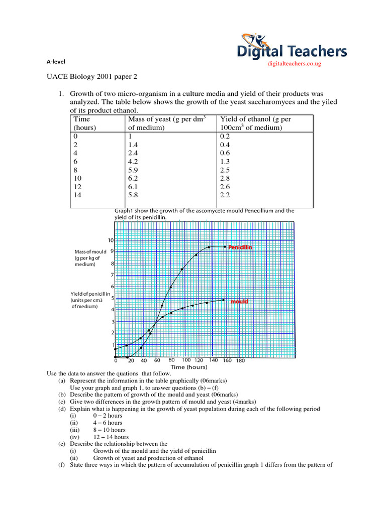 UACE BIOLOGY PAPER 2 2001 Marking Guide | PDF | Metabolism | Glucose