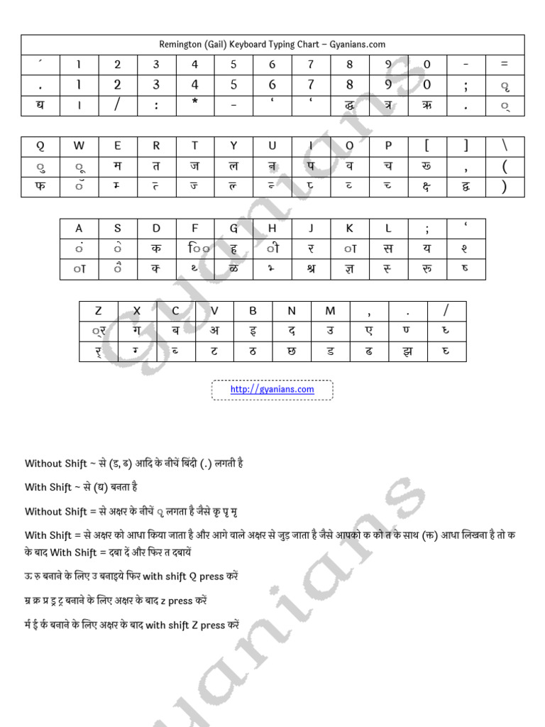 Remington (Gail) Keyboard Typing Chart | PDF
