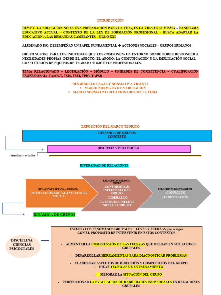 Esquema Tema 1 | PDF | Maestros | Aprendizaje