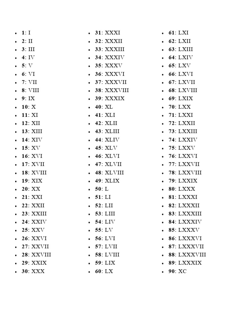 numeros romanos 1 al 500 | PDF