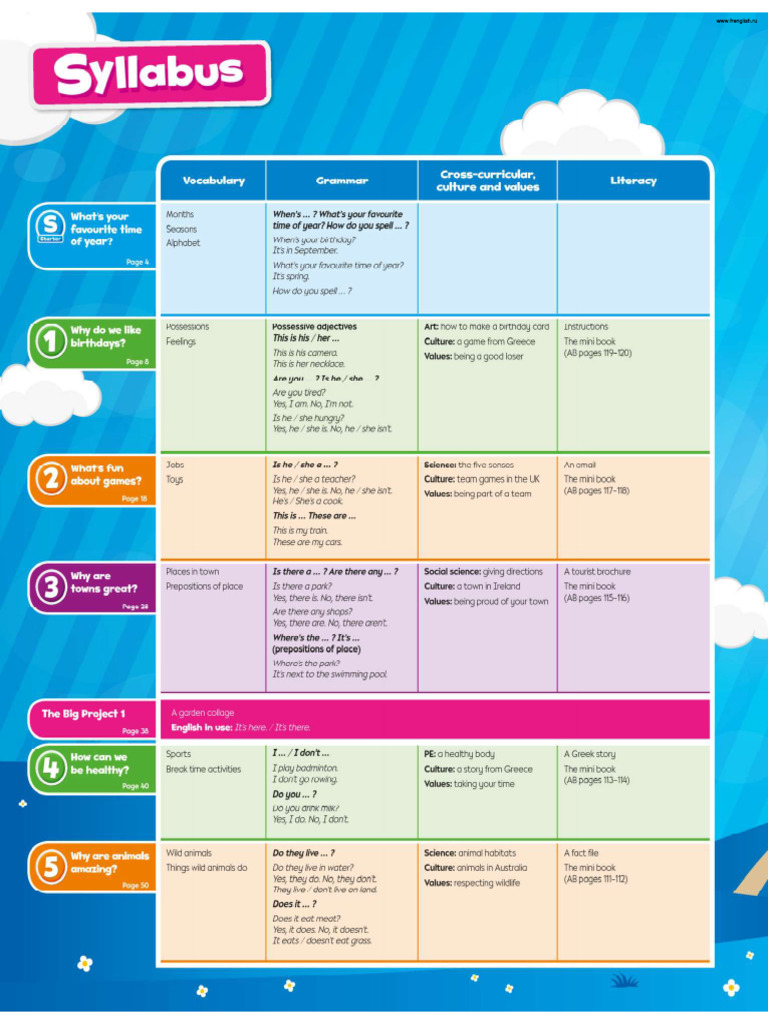 Bright Ideas 2. Classbook | PDF