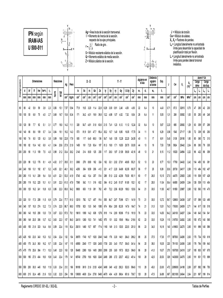 Tablas Perfiles Laminados - CIRSOC 301 | PDF | Análisis estructural | Ingeniería de Edificación