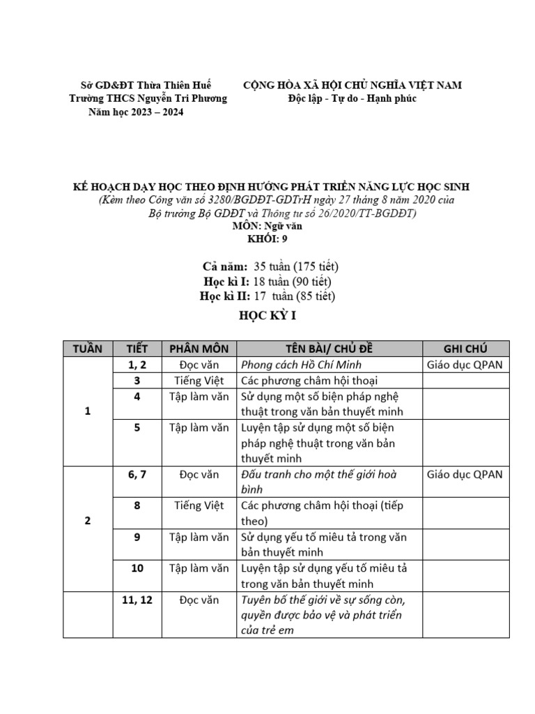 KHDH Văn 9 23 24 | PDF