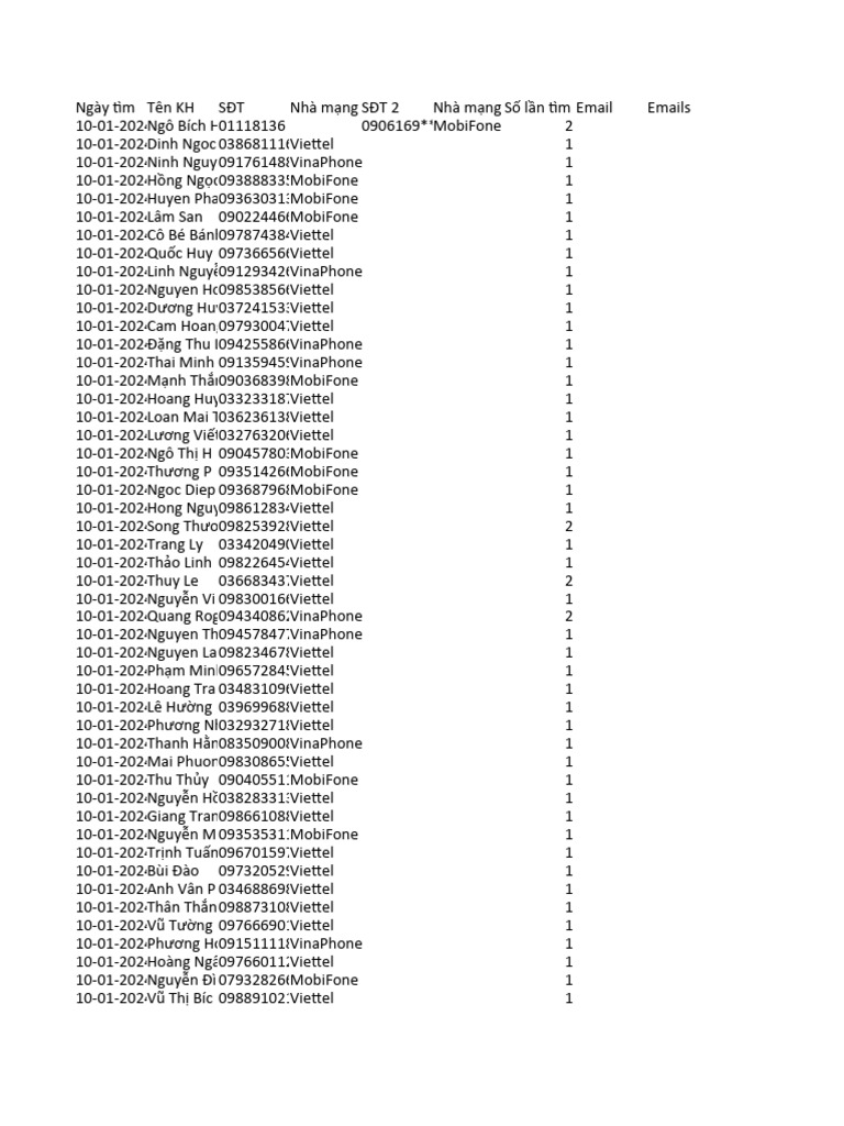 Phone Lookup Records 10-01-2024 | PDF | Vietnamese People | Vietnam