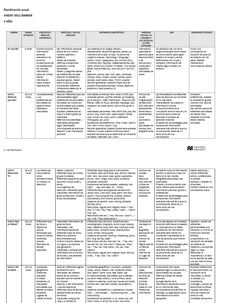 OTP 2 Annual Planning | PDF