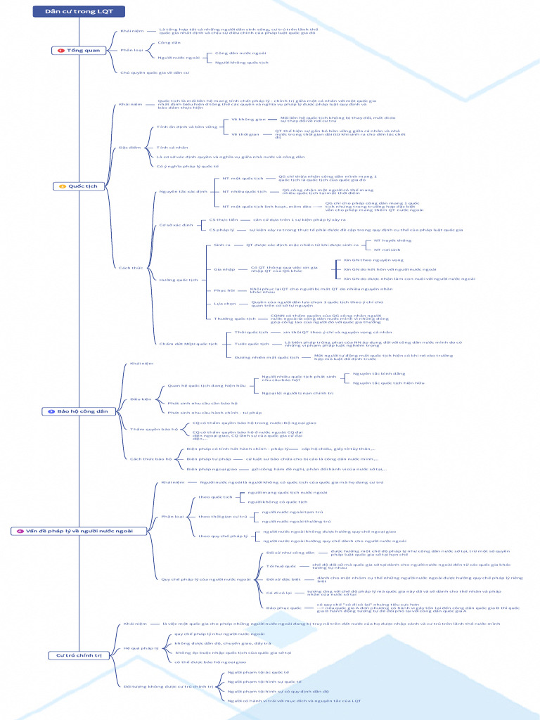 Verb Types (2) Mindmap | PDF