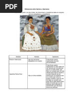 Análisis de "Las dos Fridas" | PDF | Lona | Pinturas
