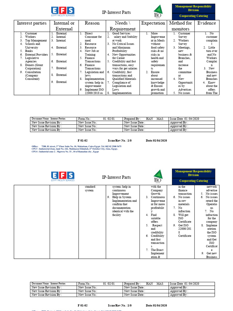 F 01-02 List of Interest Parties | PDF | Economies | Business