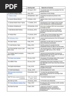 Central Government Schemes Overview 2025 | PDF | Government Of India ...