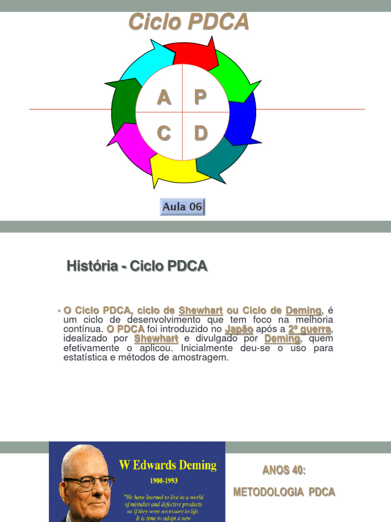 Ciclo PDCA | PDF