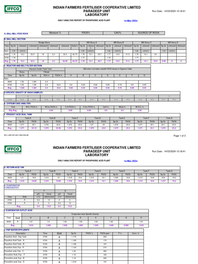 Pap Daily Analysis | PDF