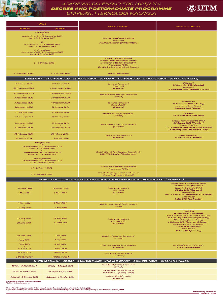 Academic Calendar Degree and Postgraduate 2023 2024 1 | PDF