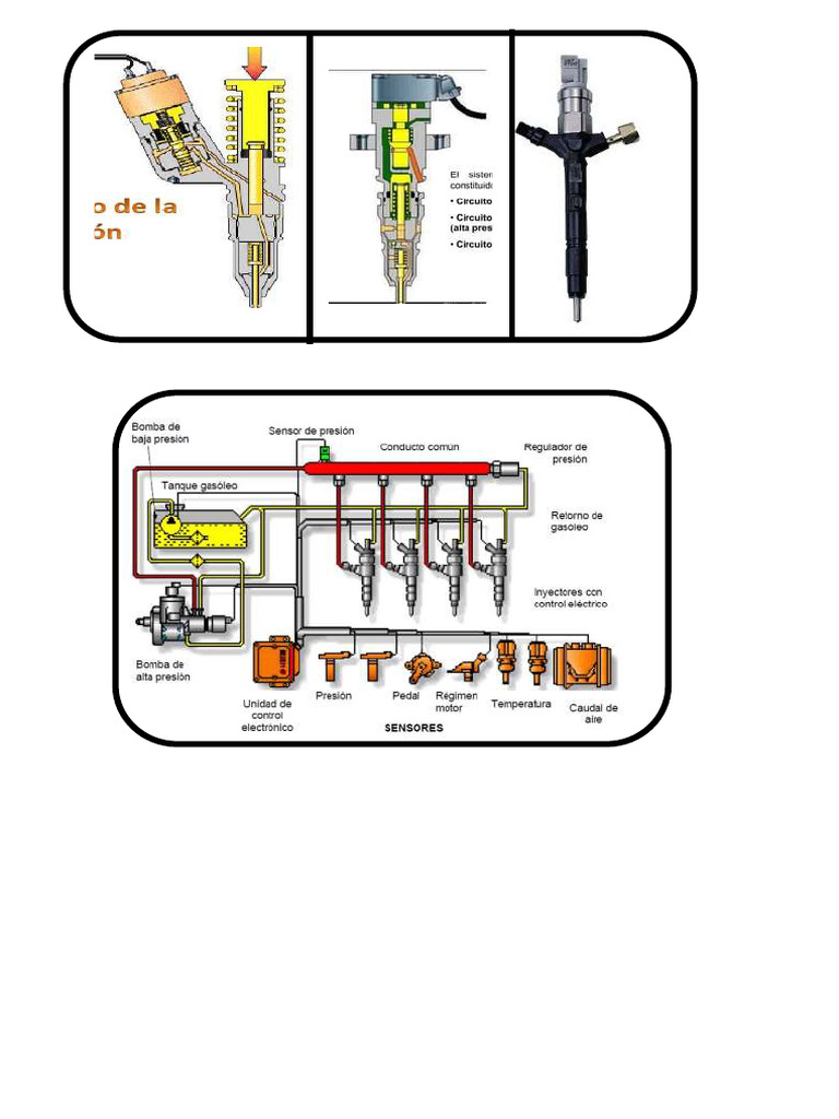 EUI,HEUI,COMUMN RAIL | PDF