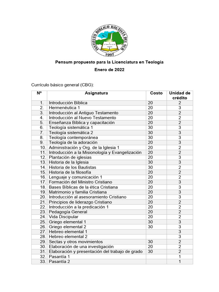 Pensum Licenciatura en Teología 2022 | PDF