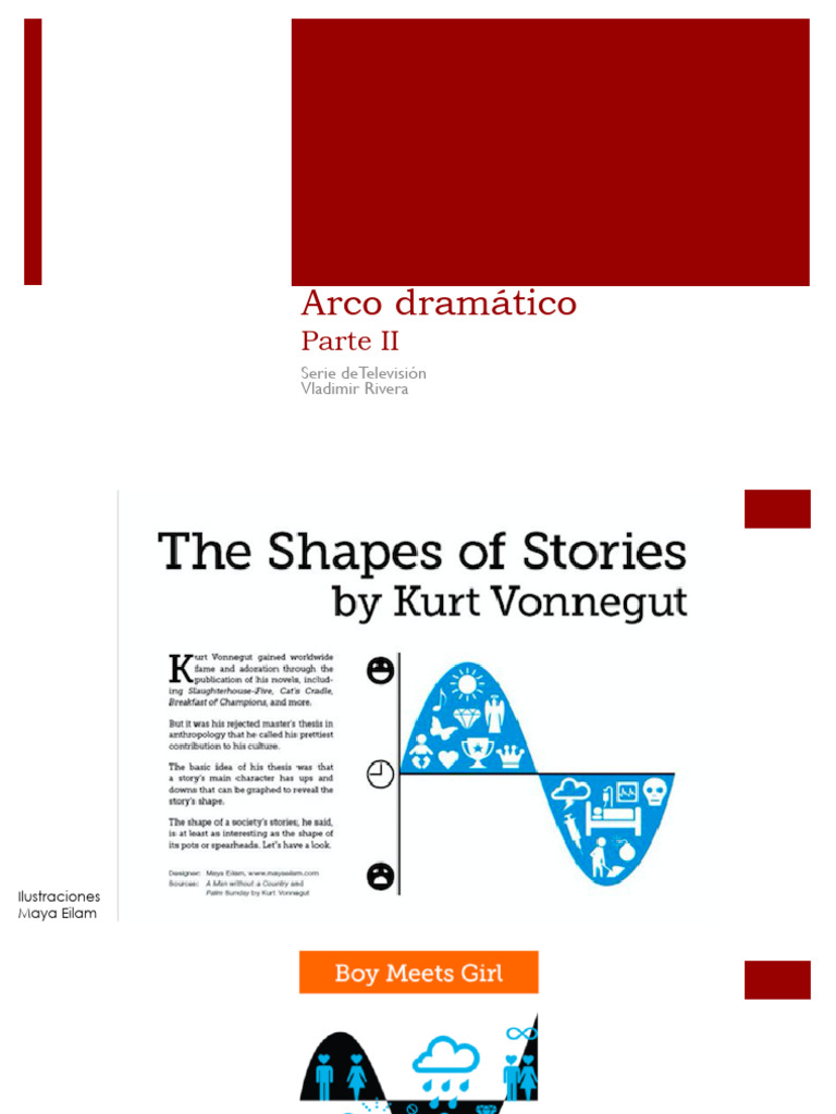 Arco dramático. II parte | PDF