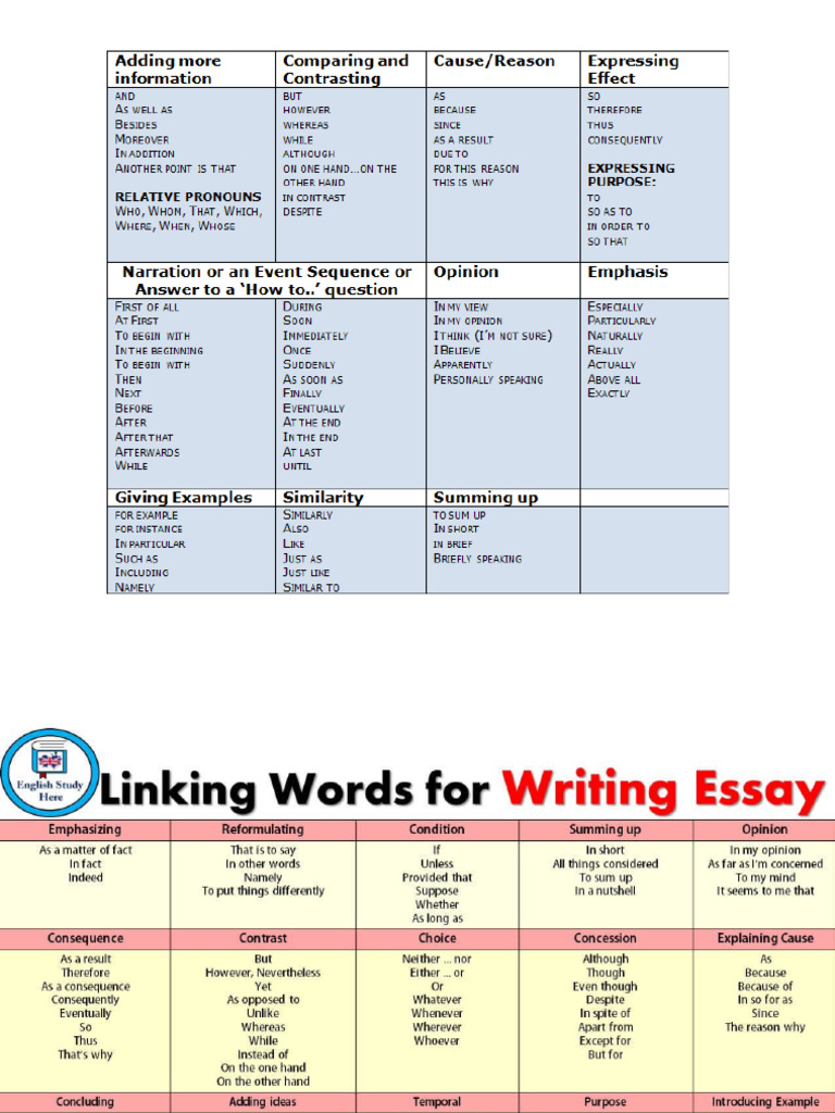 Linking Words | PDF
