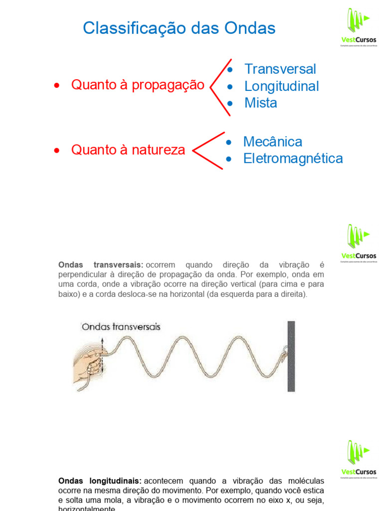 Classificação de Ondas: Transversais e Longitudinais | PDF
