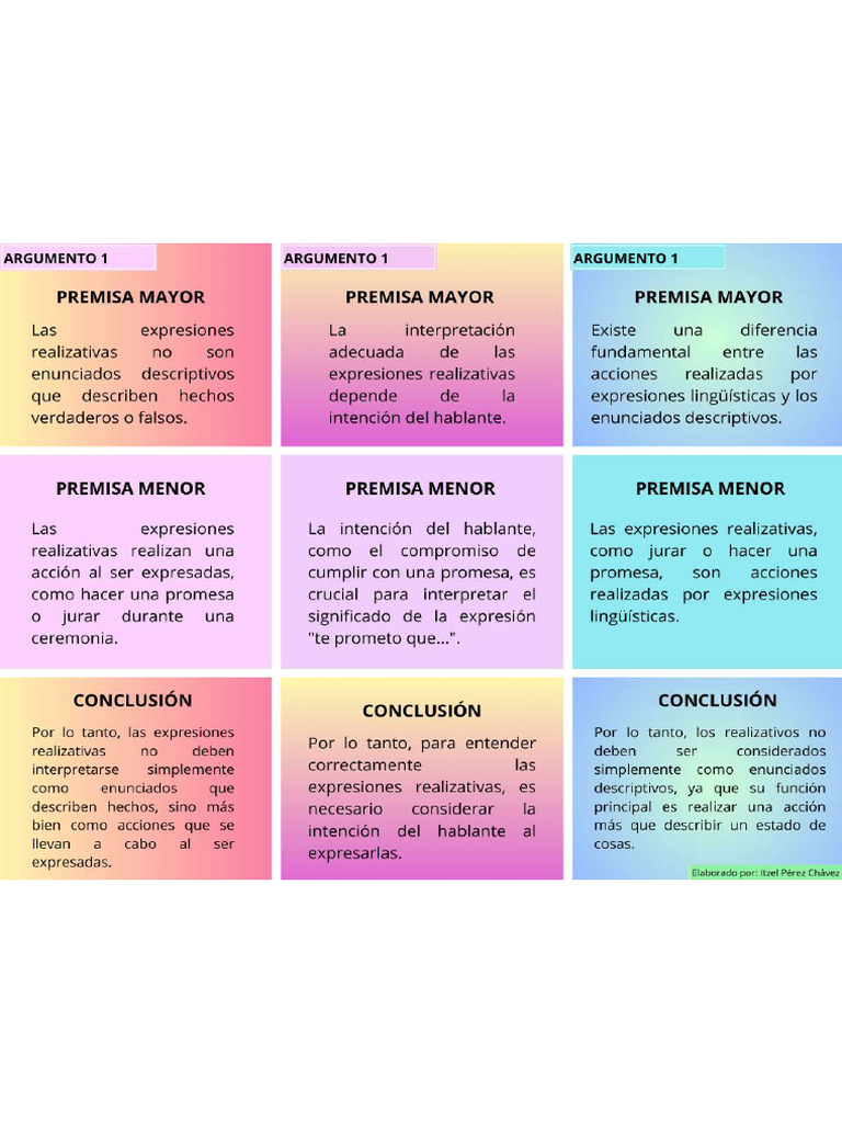 Premisa Mayor, Menor y Conclusion - A2u2 - Riaj | PDF