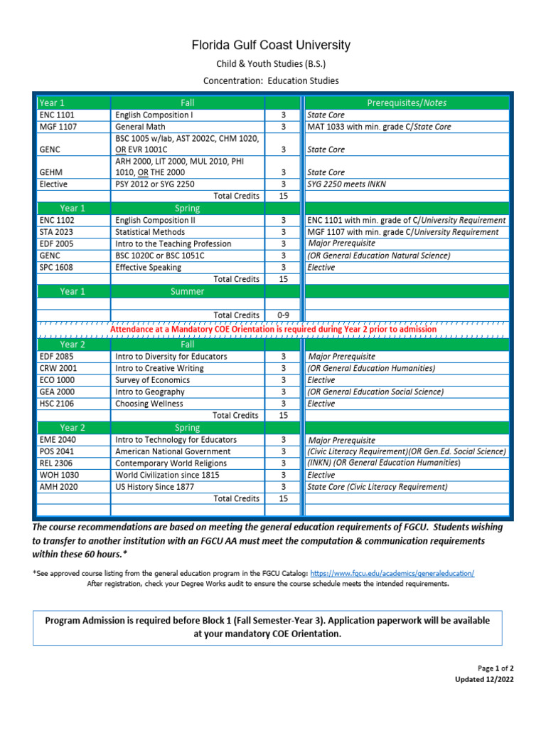 4yr Curriculum Map Cys Education Studies 122022 | PDF