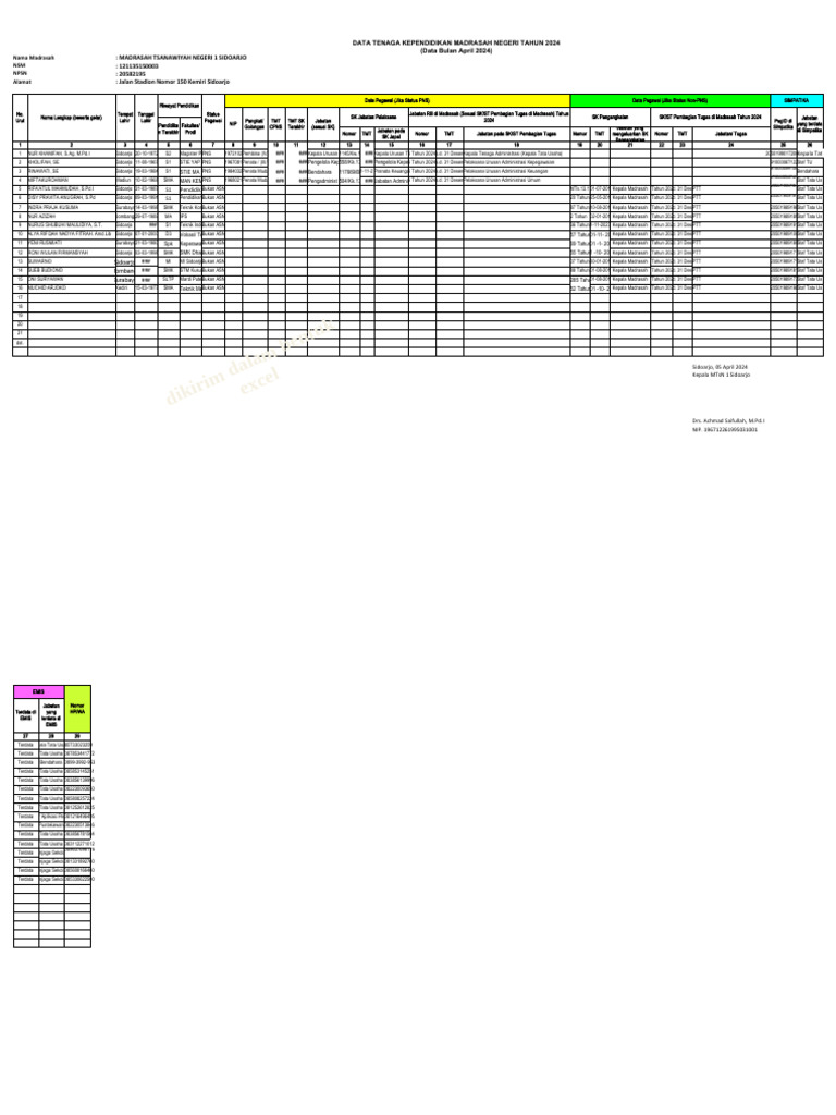 Format Excel Pendataan Tenaga Kependidikan Di Madrasah Negeri Tahun