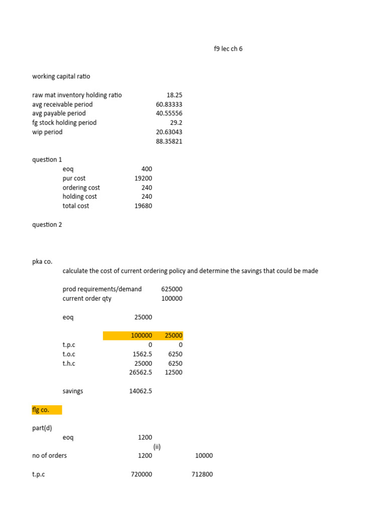 Inventory Management Analysis | PDF