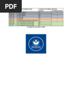 IB Score Conversion Scale | PDF