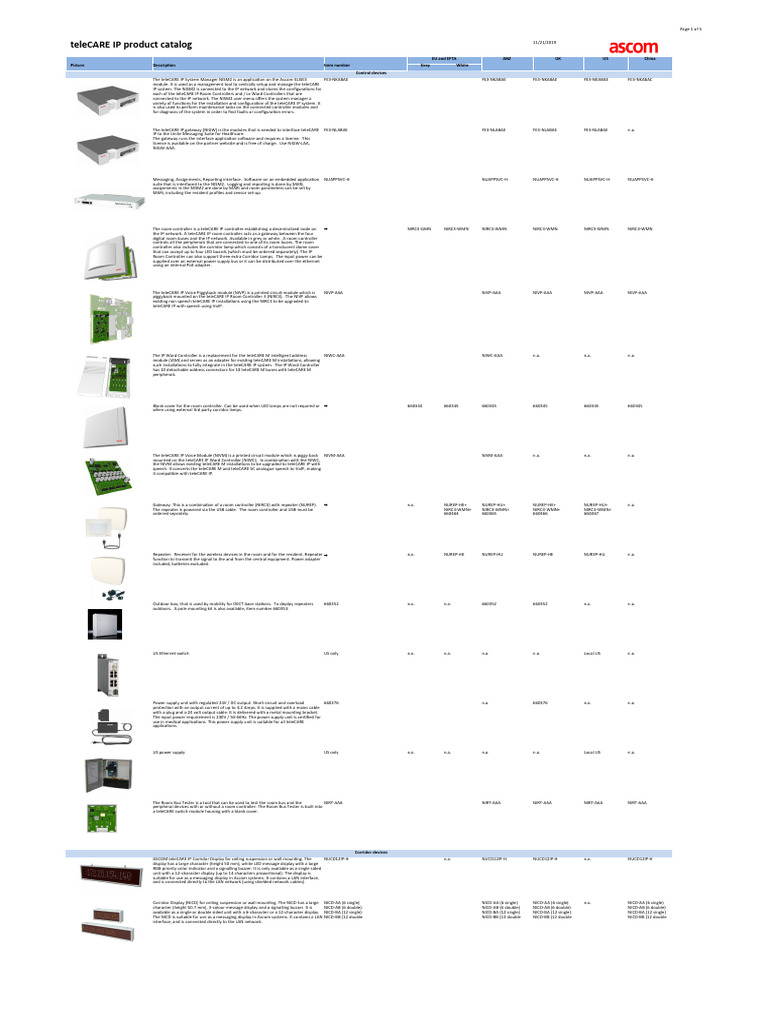 TeleCARE IP Product Catalog | PDF | Power Supply | Electrical Connector